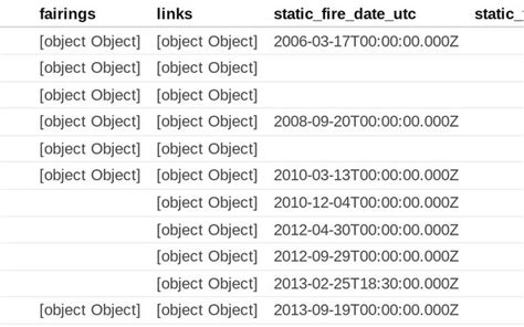 Object Strinication Toph Tucker Observable