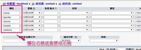 教學 Php And Mysql 學習筆記 第八堂（資料庫建置：phpmyadmin資料庫建置並呈現於網頁） ~ Pjchender 那些沒