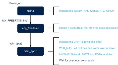 St67w611m1 Wi Fi® Cli Projects Stm32mcu
