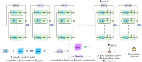 Random Path Selection For Incremental Learning Deepai