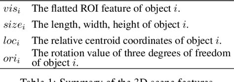 Table 1 From Generating Visual Spatial Description Via Holistic 3d Scene Understanding