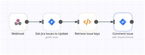How Can I Access The Result Of A Function Node Questions N8n Community
