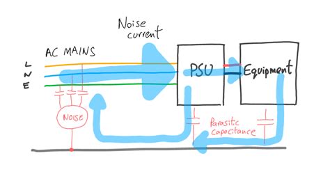 Do I Need To Emc Test A Pre Approved Power Supply Emc Explained Unit 3 Compliance