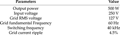 Parameters For Designing The L Filter Download Scientific Diagram