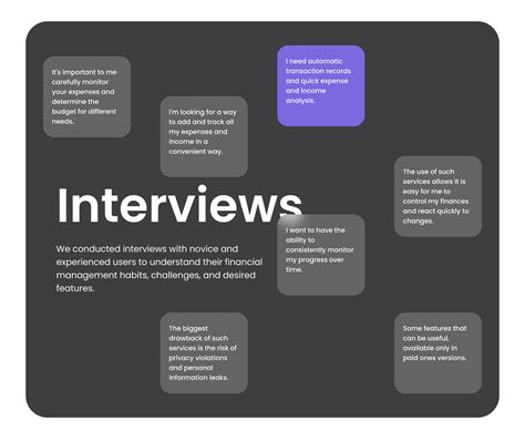 Streamlining Personal Finance Ui Ux Design Behance