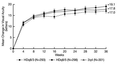 Dailymed Eylea Hd Aflibercept Injection Solution