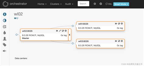 Orchestrator Mysql高可用部署 Csdn博客