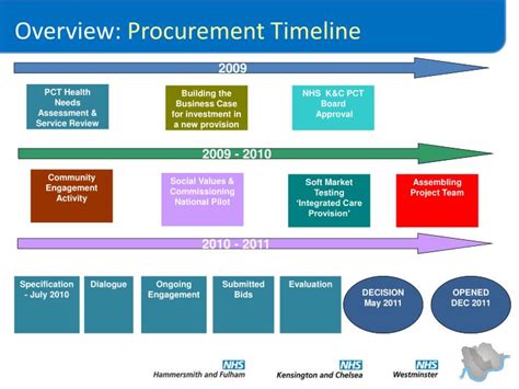 Ppt Earls Court Health Centre Powerpoint Presentation Id3705008