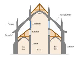 Flying Buttress Wikipedia
