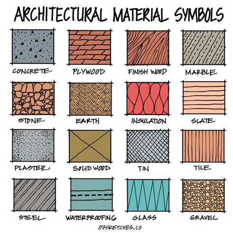 Architectural Material Symbols Architectural Materials Architecture Design Concept