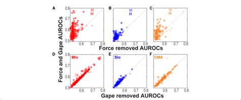 Figure Comparison Of Model Performance At An Individual Neuron Level