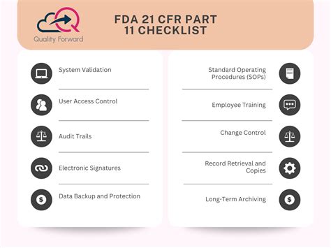 fda 21 cfr part 11 a complete compliance checklist guide quality forward