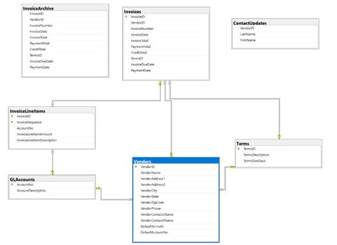 Solved 1 Write A Select Statement That Returns Three