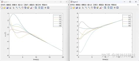 一种面向具有有向网络的线性多智能体系统共识的分布式动态事件触发控制方法、基于分布式事件触发策略的线性多智能体系统共识(matlab代码实现) 知乎 一种面向具有有向网络的线性多智能体系统共识的分布式动态事件触发控制方法、基于分布式事件触发策略的线性多智能体系统共识(matlab代码实现) 知乎