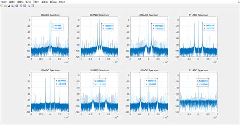Fpga Dds与并行adc、dacdds和dac区别 Csdn博客 Fpga Dds与并行adc、dacdds和dac区别 Csdn博客