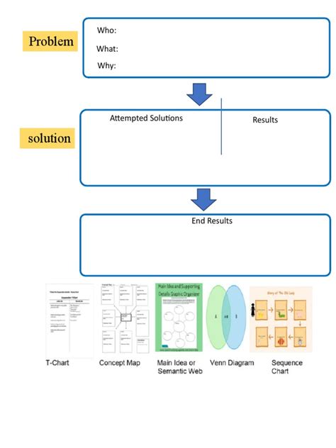 Problem Solution Chart Pdf