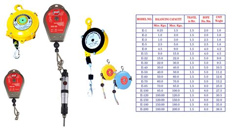 Spring Balancer Hitech Tools Sales And Service