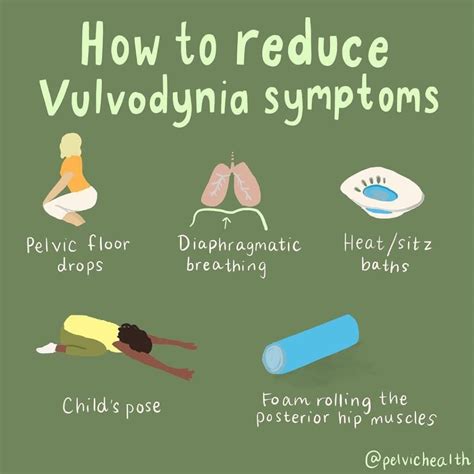 Vulvodynia Causes
