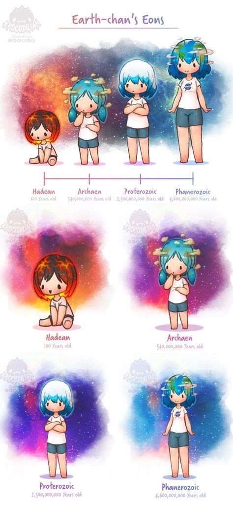 Earth As A Human Drawing