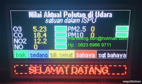 Ispu Indeks Standar Pencemaran Udara Aqmesh Low Cost Outdoor Air