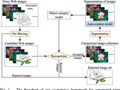 Figure 1 From Joint Segmentation And Recognition Of Categorized Objects