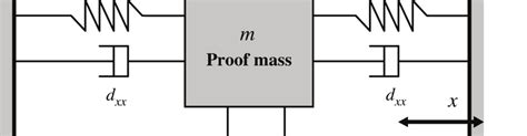 Simplified Model Of A Z Axis Mems Gyroscope Download Scientific Diagram
