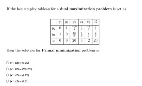 Solved If The Last Simplex Tableau For A Dual Maximization