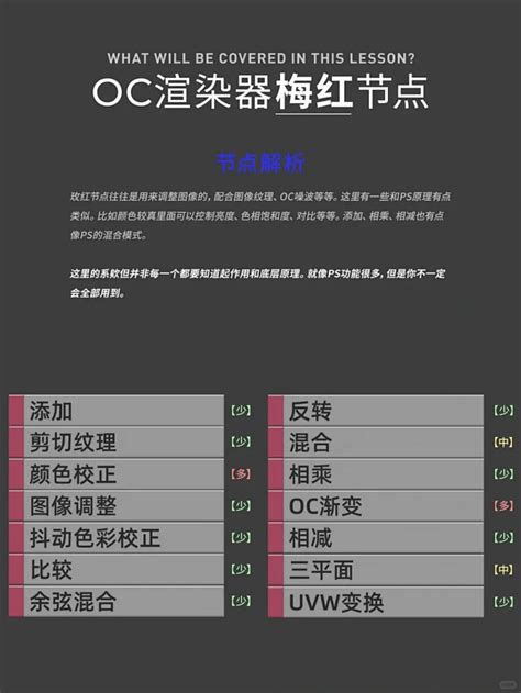 看天书？oc节点链接各颜色节点渲染作用 小红书 花瓣网