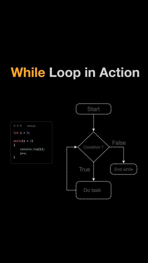 codeitronics 😂 stalin sort the most ruthless sorting algorithm stalin sort is a joke