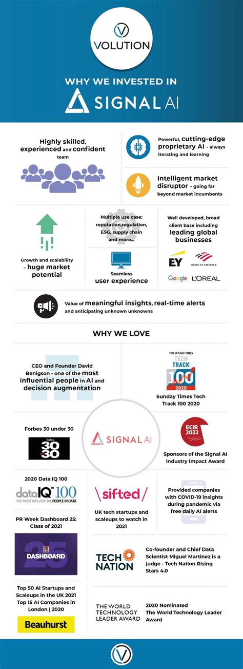 Volution On Linkedin Saas Ai Venture Scaleup Decisionaugmentation