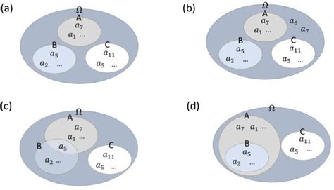 Figure 4 From College Exam Grader Using Llm Ai Models Semantic Scholar