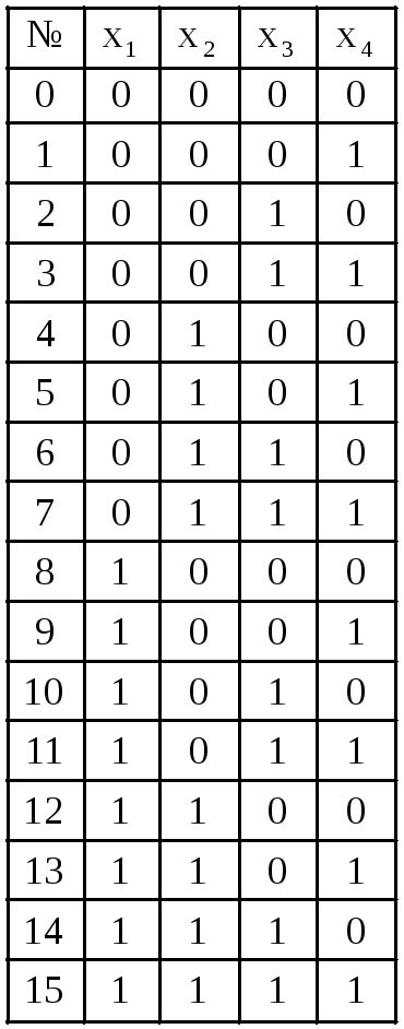 9 Основні поняття булевої алгебри