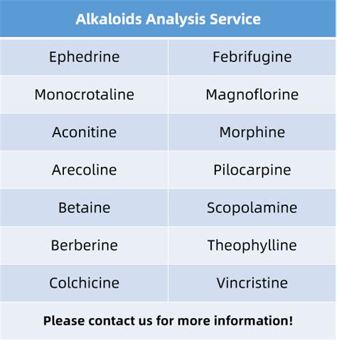 Alkaloids Analysis Service Mtoz Biolabs