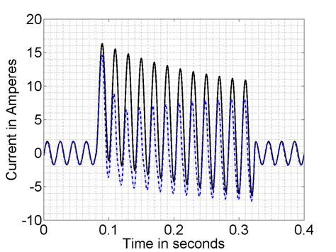 Case 2 Solid Current I 2 Dashed Load Current I L Download