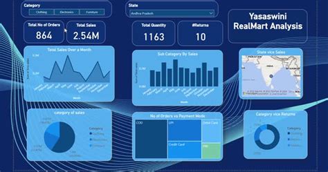 Data Analytics Workshop By Nxtwave Yasaswini M Posted On The Topic