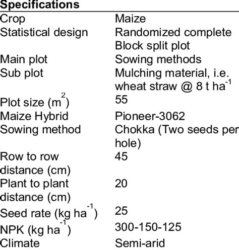 Experiment Specifications Download Table