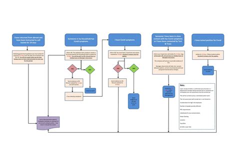 Free Printable Process Flow Chart Templates [excel Word Powerpoint]