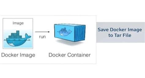 Anjani Som On Linkedin Docker Devops Containerization