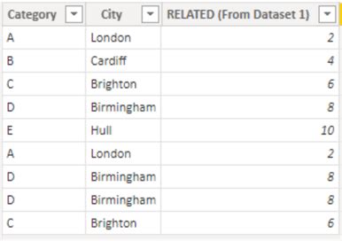 DAX LOOKUPVALUE And DAX RELATED Usage In Power BI
