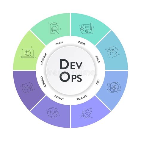 Devops Banner Concept Has 8 Steps To Analyze Such As Plan Code Build Operate Deploy Test