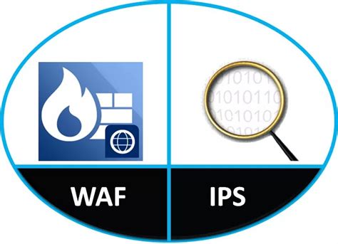 How Is Ipsids Different From Waf Ip With Ease