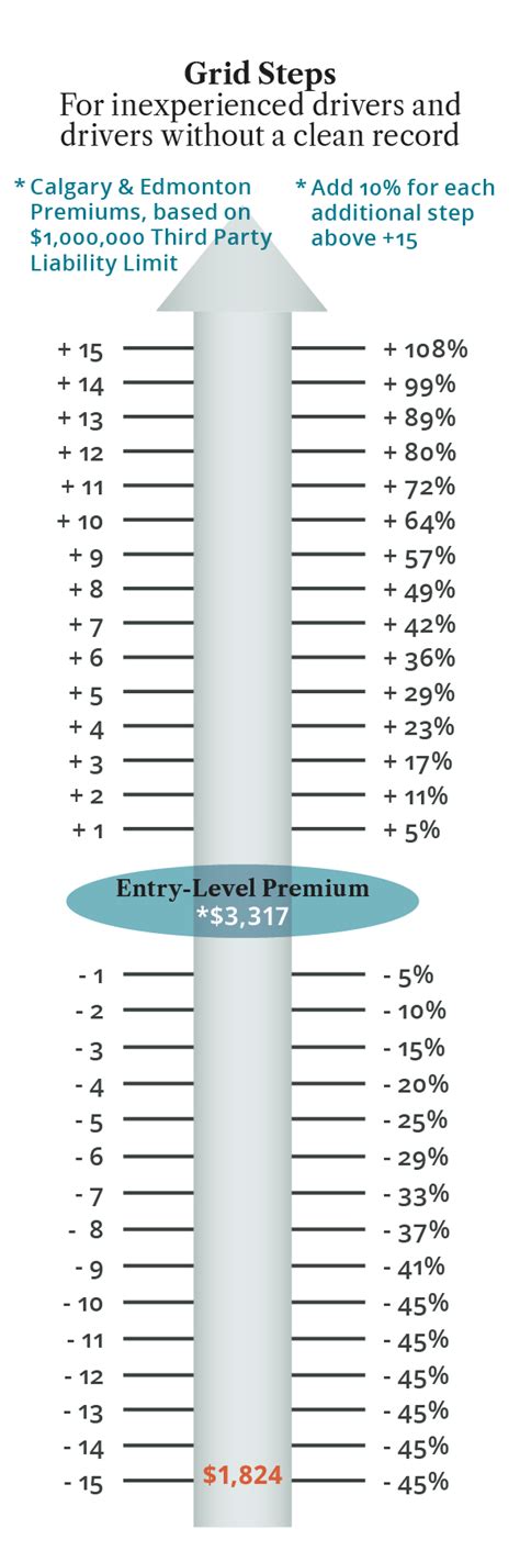 Grid Rate Calculator Airb