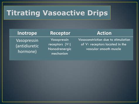 Ppt Titrating Vasoactive Drips Powerpoint Presentation Free Download