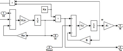 Figure 1 From Speed Control Of Separately Excited Dc Motor Using Fuzzy Neural Model Reference