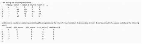 Dataframe R Average Values Without Na Stack Overflow
