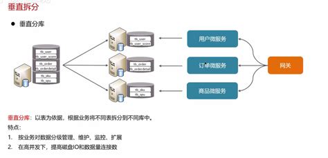【开源实践 Java基础】mysql优化篇 Csdn博客