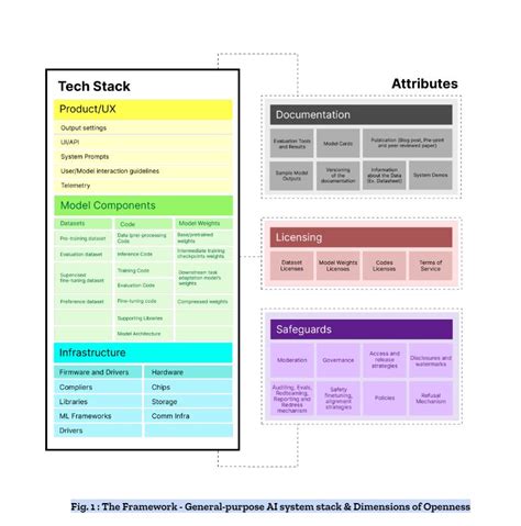 Mohammed Hamdy On Linkedin 🌍 Towards A Framework For Openness In