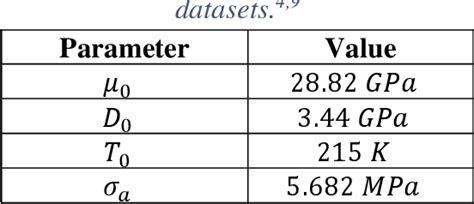 Table 1 From Implementation Of Internal State Variable Constitutive Model For Finite Element