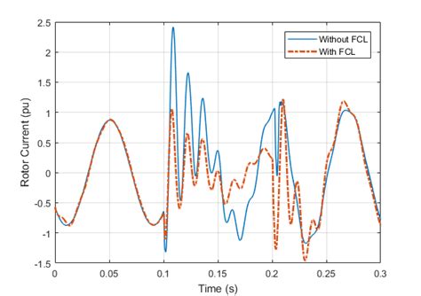 Single Line Diagram Of The IEEE Node Distribution Test Feeder Download Scientific Diagram