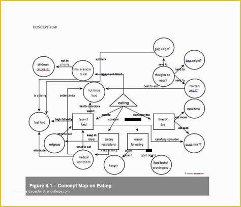 Free Concept Map Template Of 40 Concept Map Templates [hierarchical Spider Flowchart